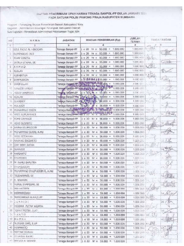 sp2d 2021 Baru | PDF