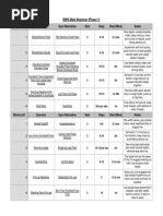 TRICARE ID Card | PDF | United States Department Of Defense | Agencies ...