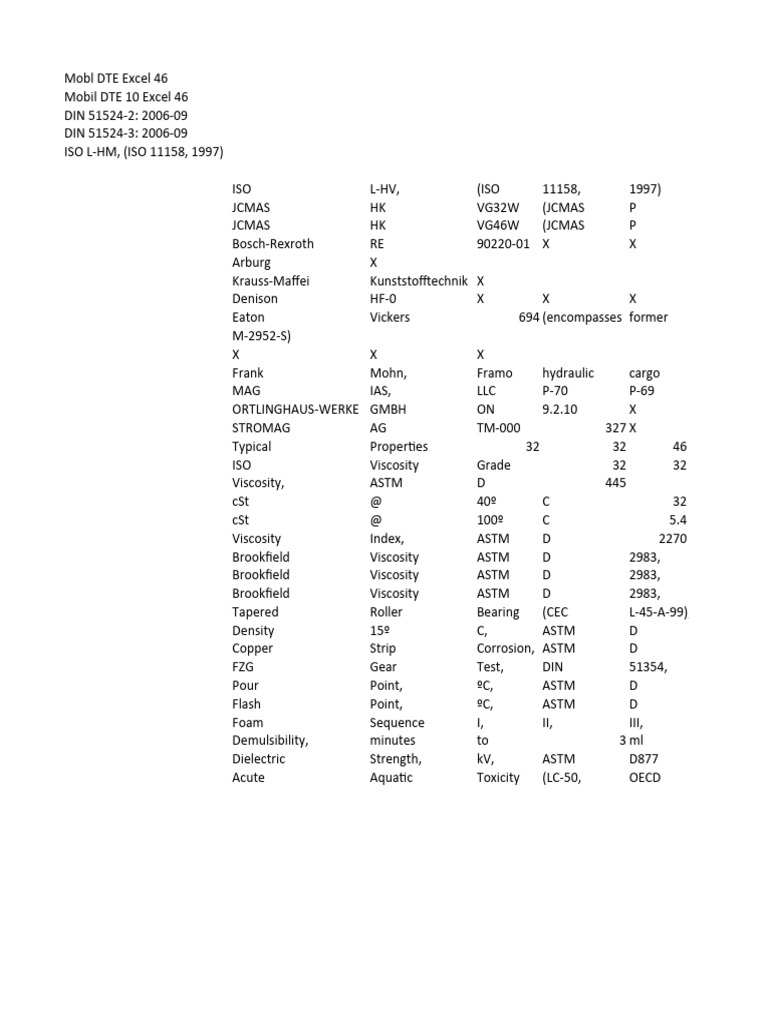 Mobil DTE Excel 46 Hydraulic Fluid Specs | PDF | Mechanical Engineering ...