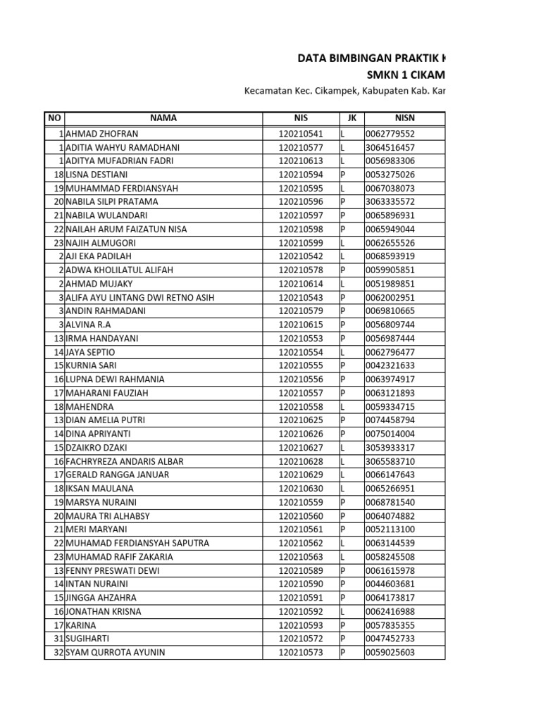 SMKN 1 Cikampek PKL Data 2023 | PDF | Abrahamic Religions | Monotheism