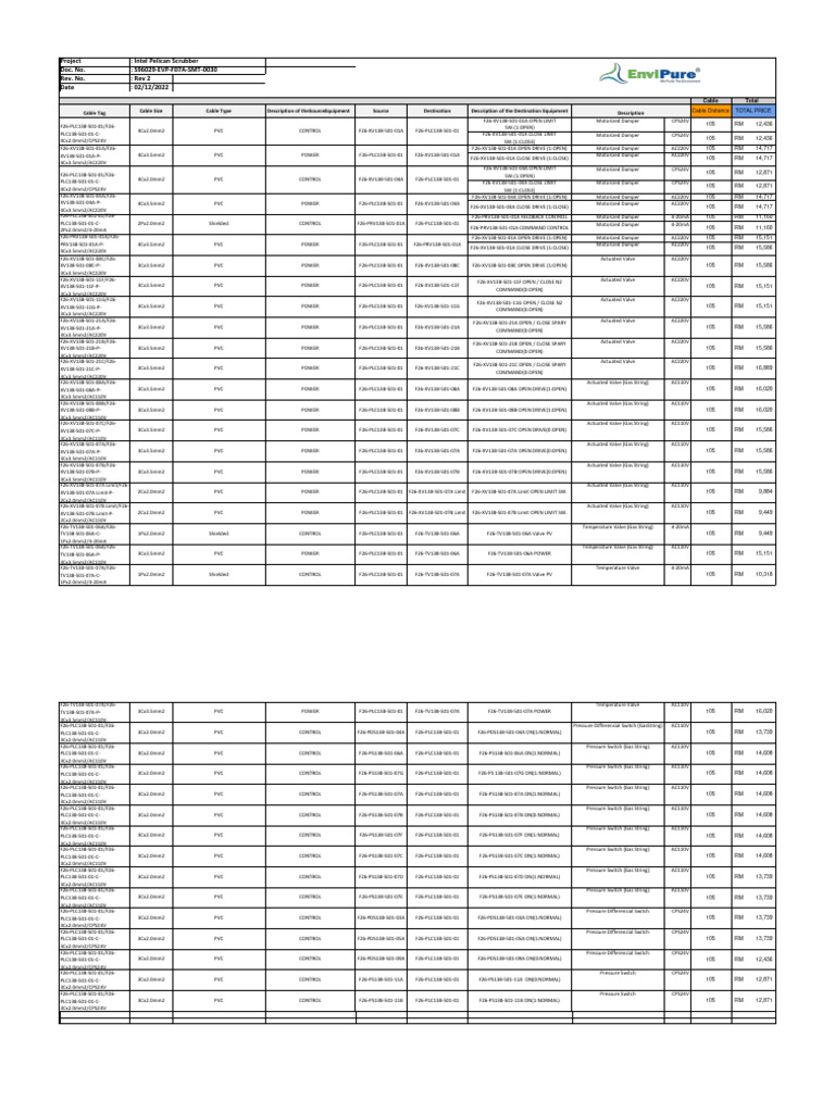 S96029 EVP F07A SMT 0030 R2 Cable Schedule Rev.3 | PDF | Valve | Hydraulics