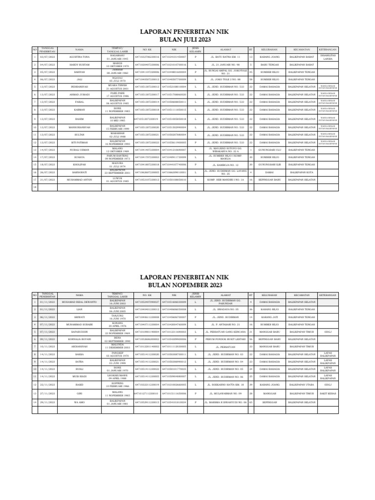 Penerima Manfaat Inovasi | PDF