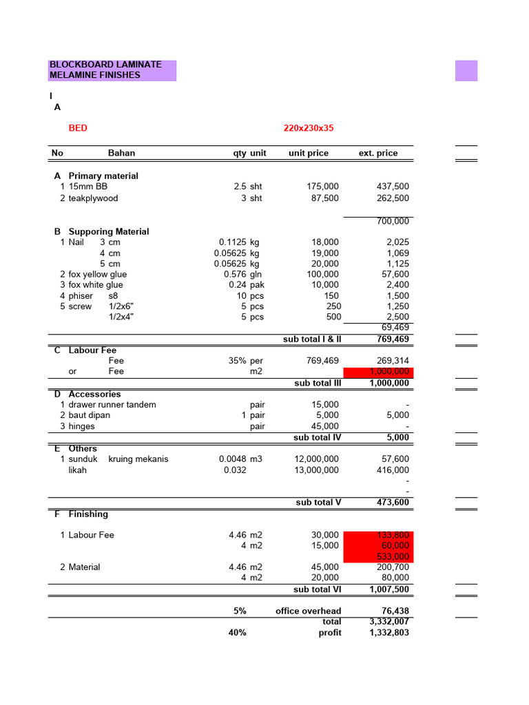 RAB Bikin Got | PDF | Materials