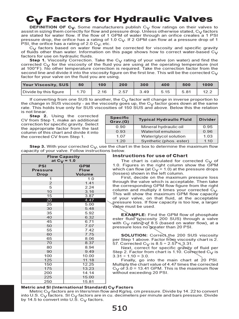 CV Factors For Hydraulic Valves | PDF | Viscosity | Pressure