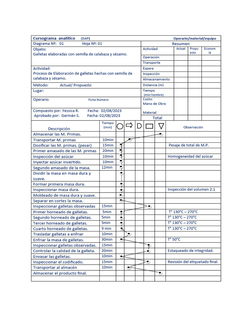 Diagrama Dap en Word | PDF | Galleta