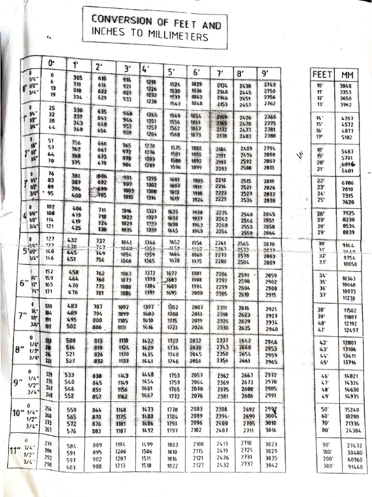 MM To FT Converter Chart | PDF