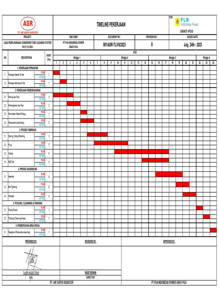 Timeline Pekerjaan Grati | PDF