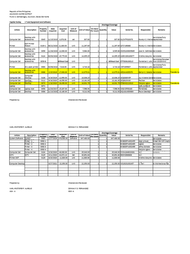 Finance Section Revised | PDF | Printer (Computing) | Equipment