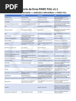 Tabela de Panic Full | PDF | Armazenamento de dados de computador | Unidade central de processamento