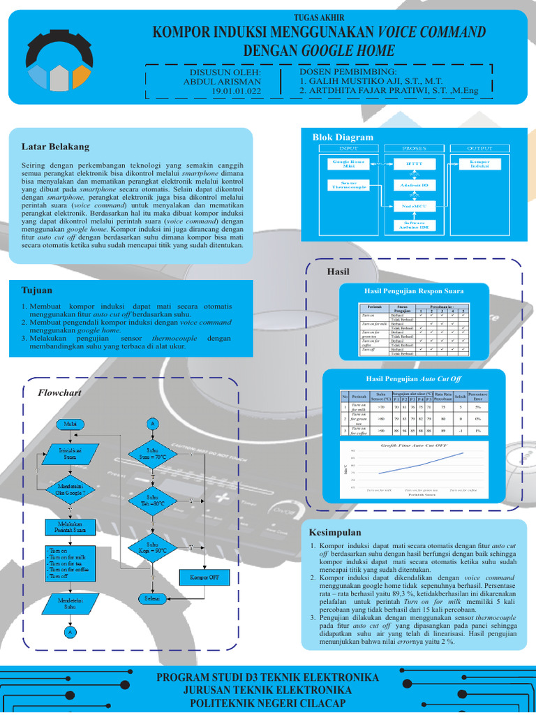 Poster Tugas Akhir Rancang Bangun Mesin CNC | PDF