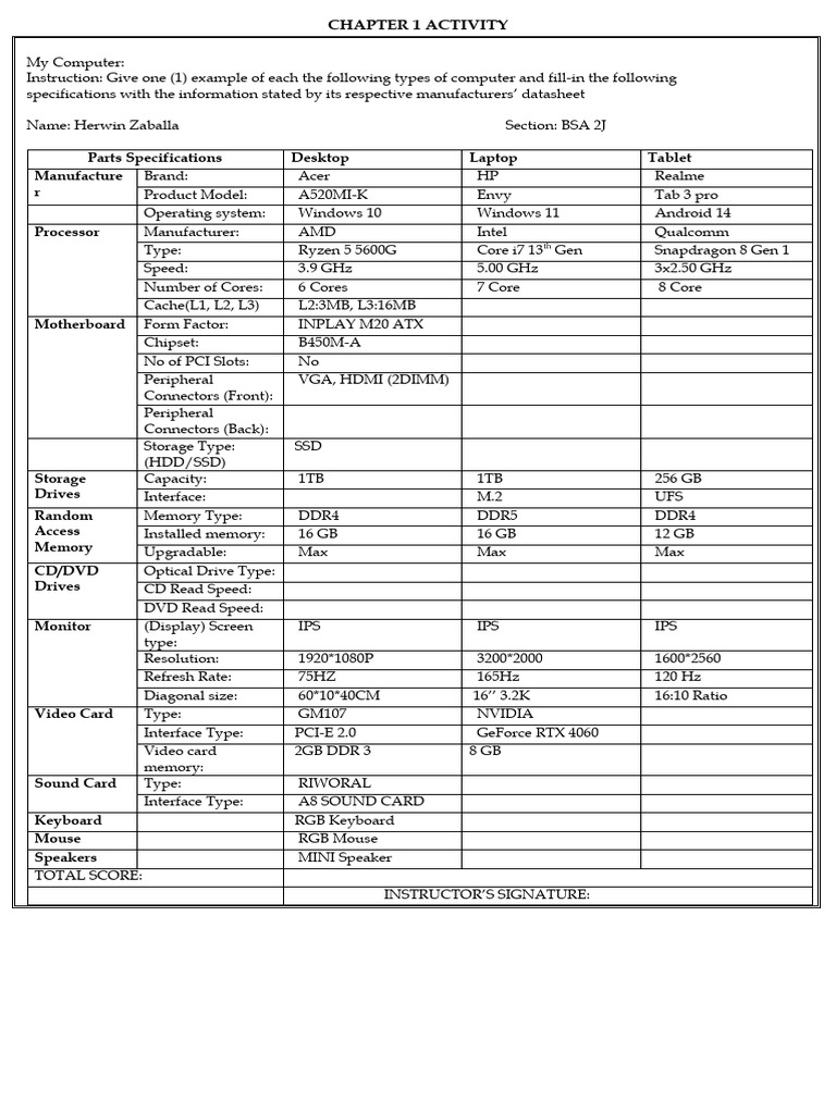 Chapter 1 ActivityHerwin - Zaballa | PDF | Personal Computing | Computer Hardware