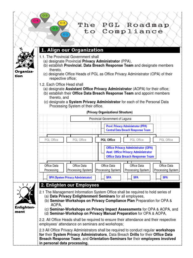 DPA - Roadmap | PDF | Privacy | Data Management