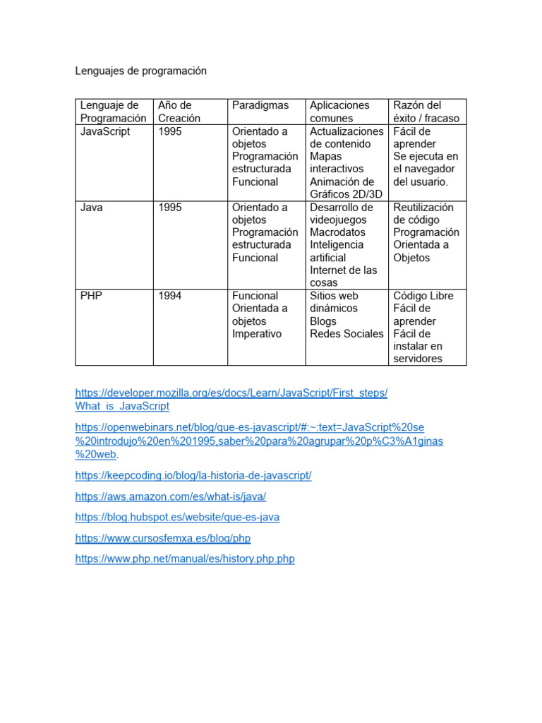 Comparativa de Lenguajes de Programación | PDF | Informática