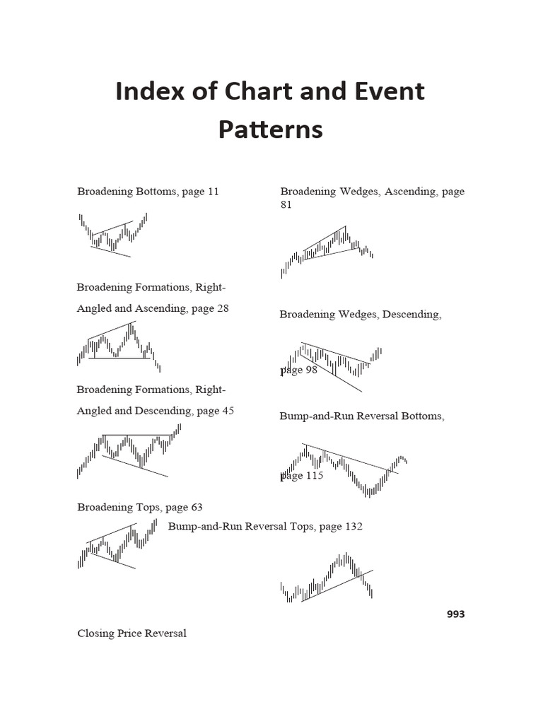 Index of Chart and Event Patterns | PDF | Technical Analysis