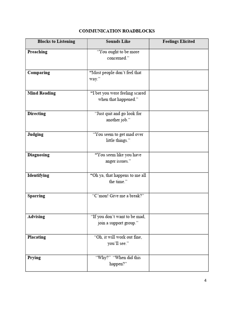 Active Listening and Communication Roadblocks | PDF | Psychological ...