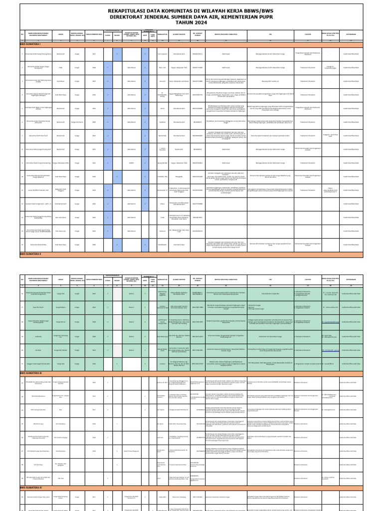 Rekapitulasi Pengisian Data KPS 2024 | PDF