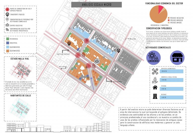 Analisis Escala Micro | PDF