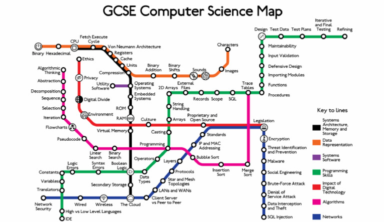 GCSE Computer Science Map | PDF
