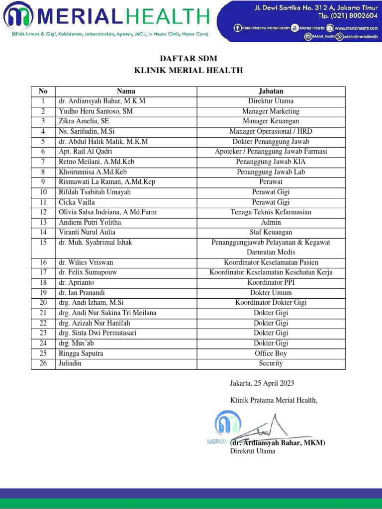 Daftar SDM Klinik Merial Health | PDF | Pengembangan Diri | Kesehatan ...