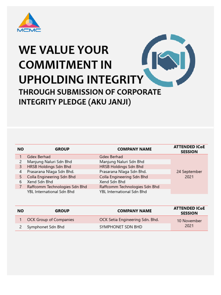 We Value Your Commitment in Upholding Integrity: Through Submission of ...