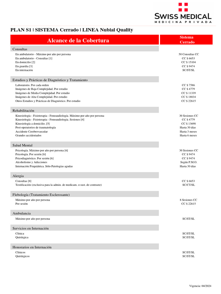 Alcance de La Cobertura: PLAN S1 - SISTEMA Cerrado - LINEA Nubial ...