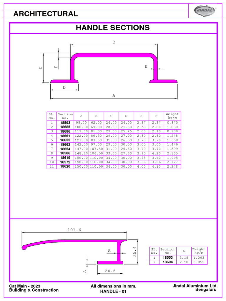 Handle Sections | PDF
