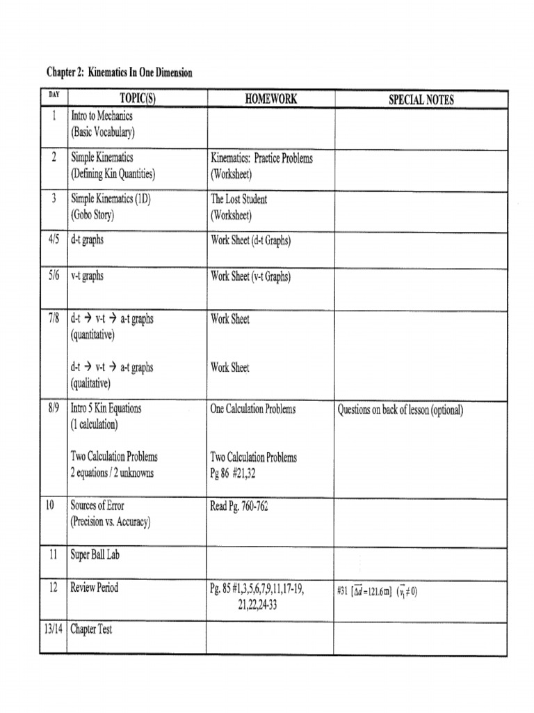 High School Physics: Kinematics | PDF | Speed | Kinematics