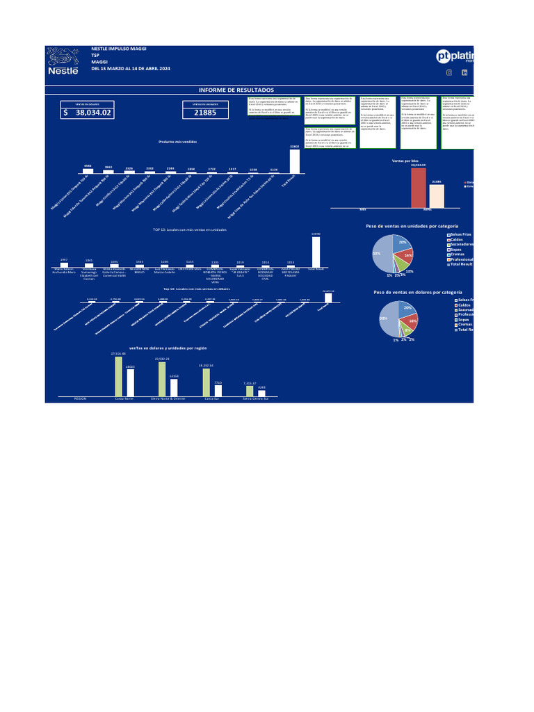 Informe de Nestle - Impulso Maggi Del 15 de Marzo Al 14 de Abril | PDF