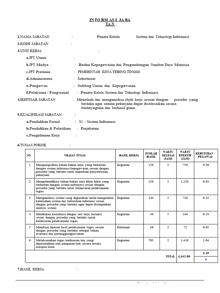 Uraian Jabatan Penata Kelola TI | PDF