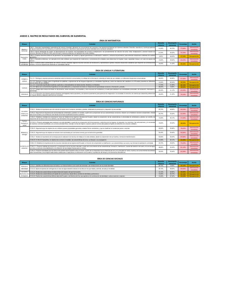 Anexo 2. Matriz de resultados del Subnivel de Elemental | PDF | Geometría