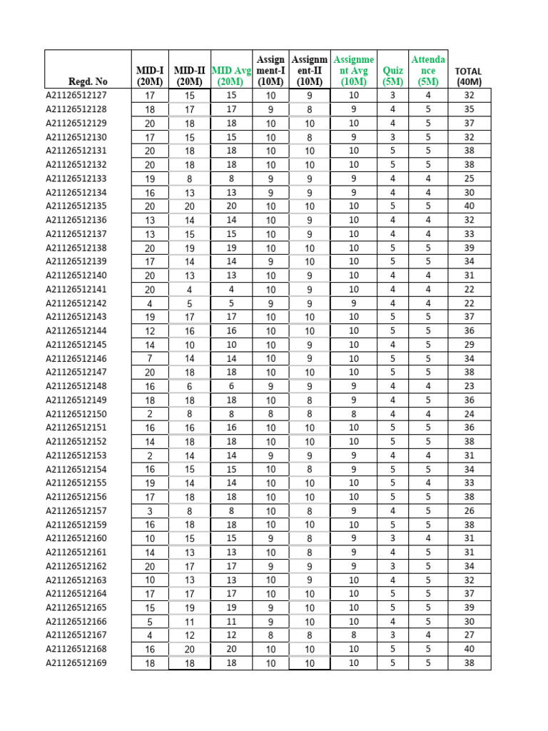 TL & EM Sessional Marks Final | PDF
