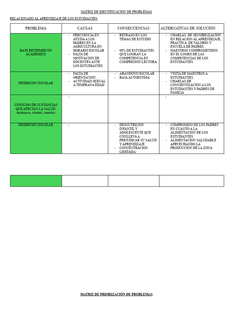 Matriz de Priorización de Problemas 60117 | PDF | Modificación de comportamiento