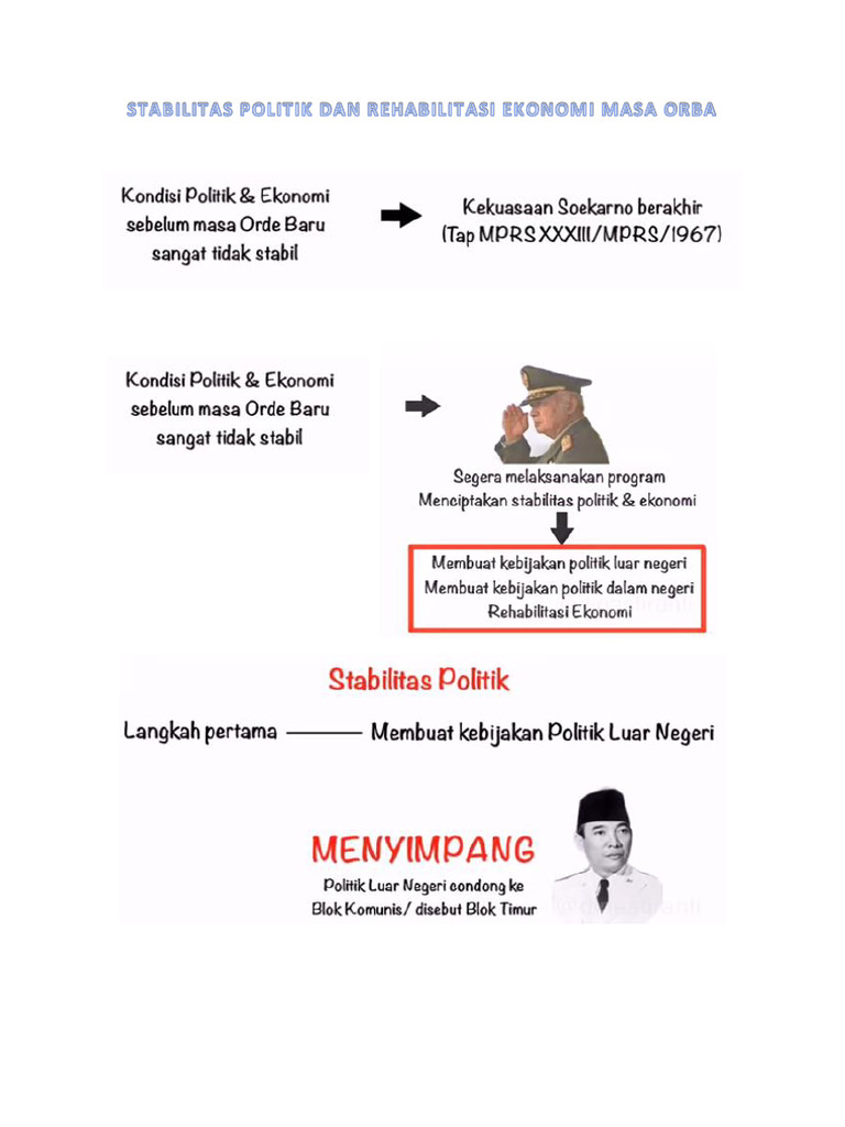 Stabilitas Politik Dan Rehabilitasi Ekonomi Masa Orba | PDF
