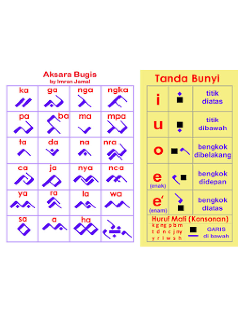 Aksara Lontara Bugis | PDF