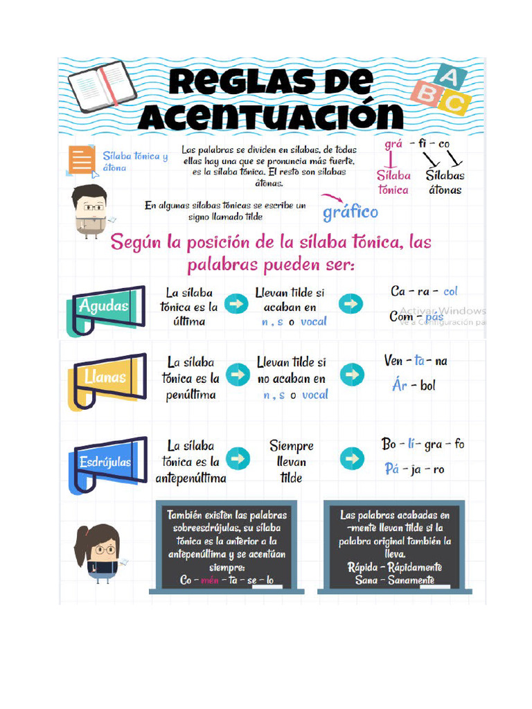 INFOGRAFIA REGLAS DE ACENTUACIÓN | PDF