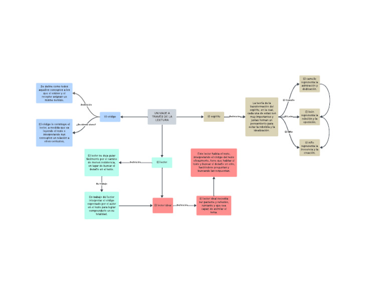 La Calma Tras La Tormenta - Jon Aguirr | PDF