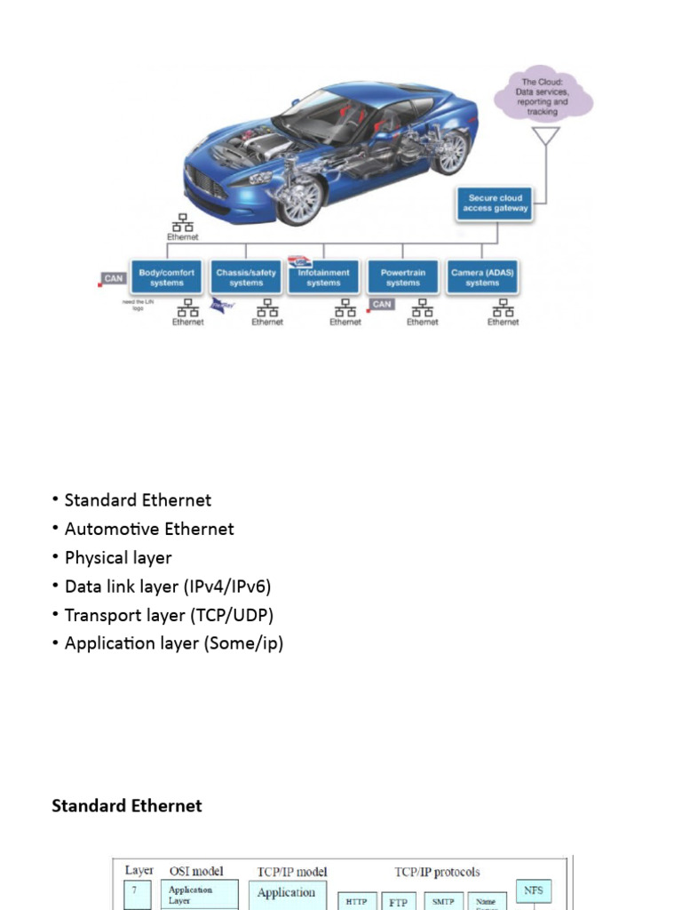 Presentation Ethernet 1 | PDF | Internet Protocols | I Pv6
