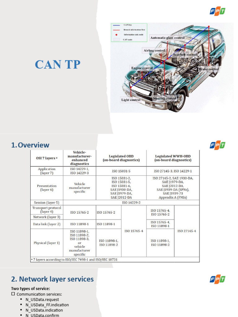 CANTP 1 | PDF | Network Protocols | Telecommunications Standards