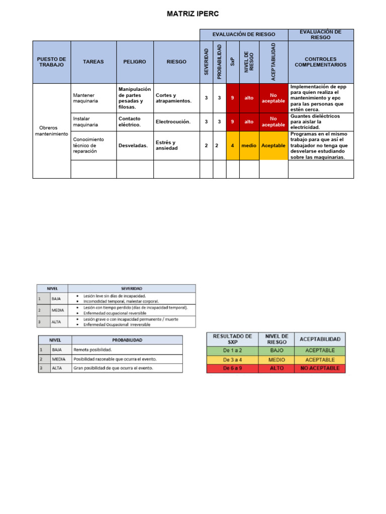 Matriz IPERC Trabajo Final | PDF