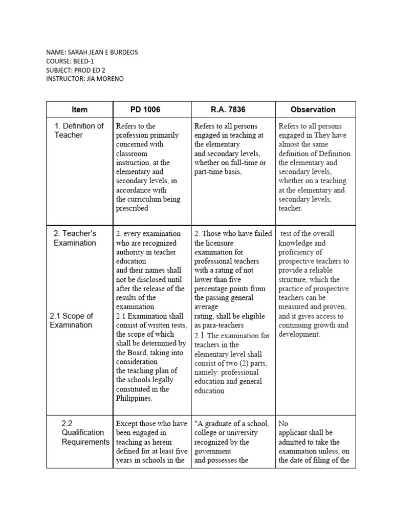 FLA 03 The Laws On The Professionalization of Teaching | PDF | Teachers ...
