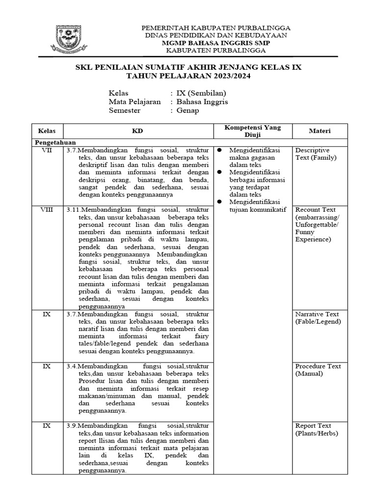 SKL Psaj Kelas Ix Bahasa Inggris | PDF