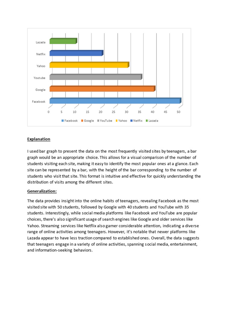 EAPP Bar Graph | PDF