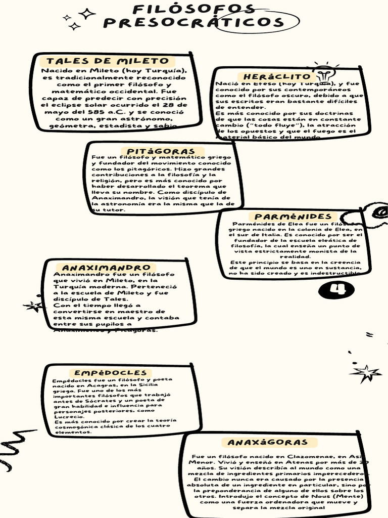 Infografia filosofos | PDF | Pitágoras | Filosofía griega antigua