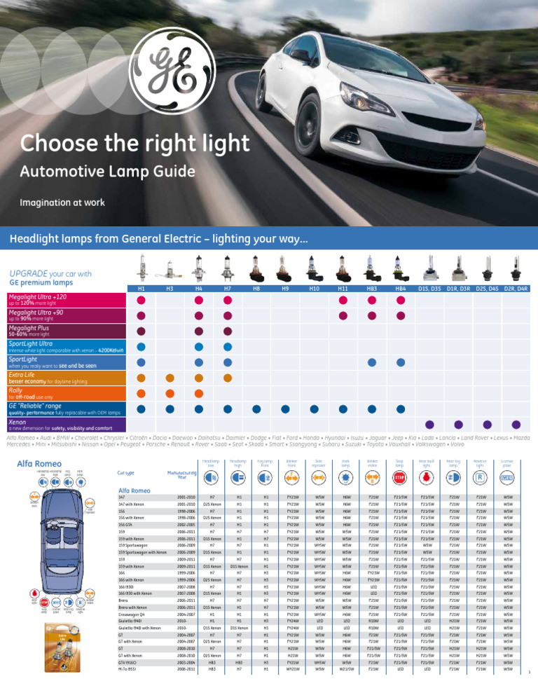 Automotive Lamp Guide Brochure en Tcm181-12563 | PDF | Headlamp ...