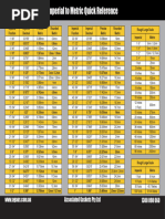 Text Height Chart | PDF | Metrology | Units Of Measurement