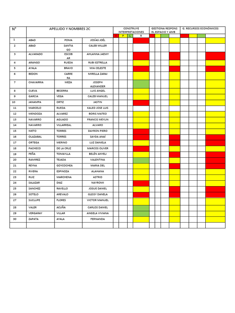 2C_PRUEEBA DIAGNOSTICA | PDF