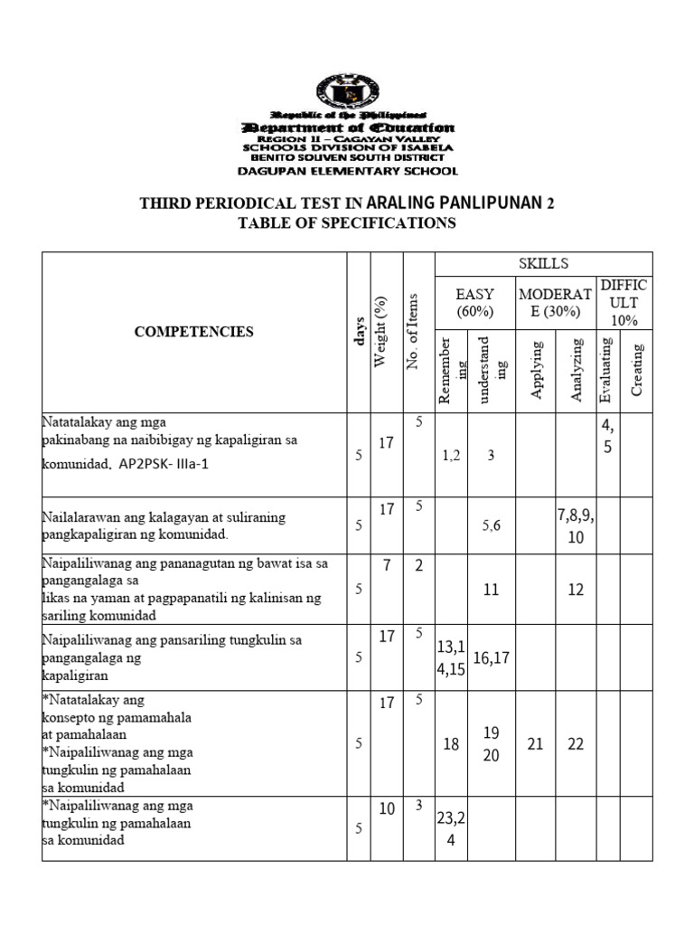 Ap 2 Q3 PT Final | PDF