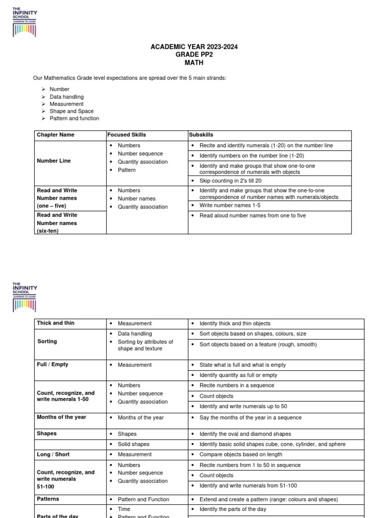 PP2 Math Syllabus - 2023-24 | PDF | Shape | Numbers