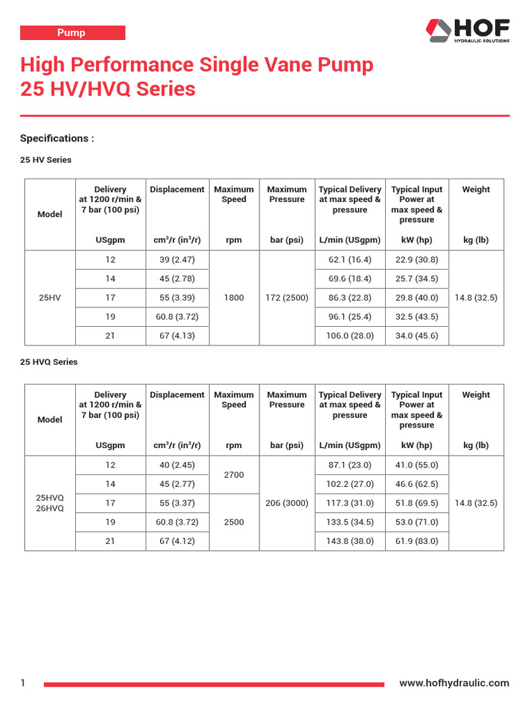 Pump Single 25V VQ Catalog2021 | PDF | Pump | Mechanical Engineering