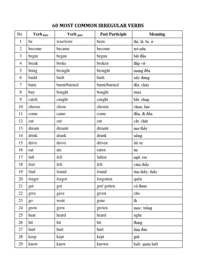 60 Common Irregular Verbs List | PDF